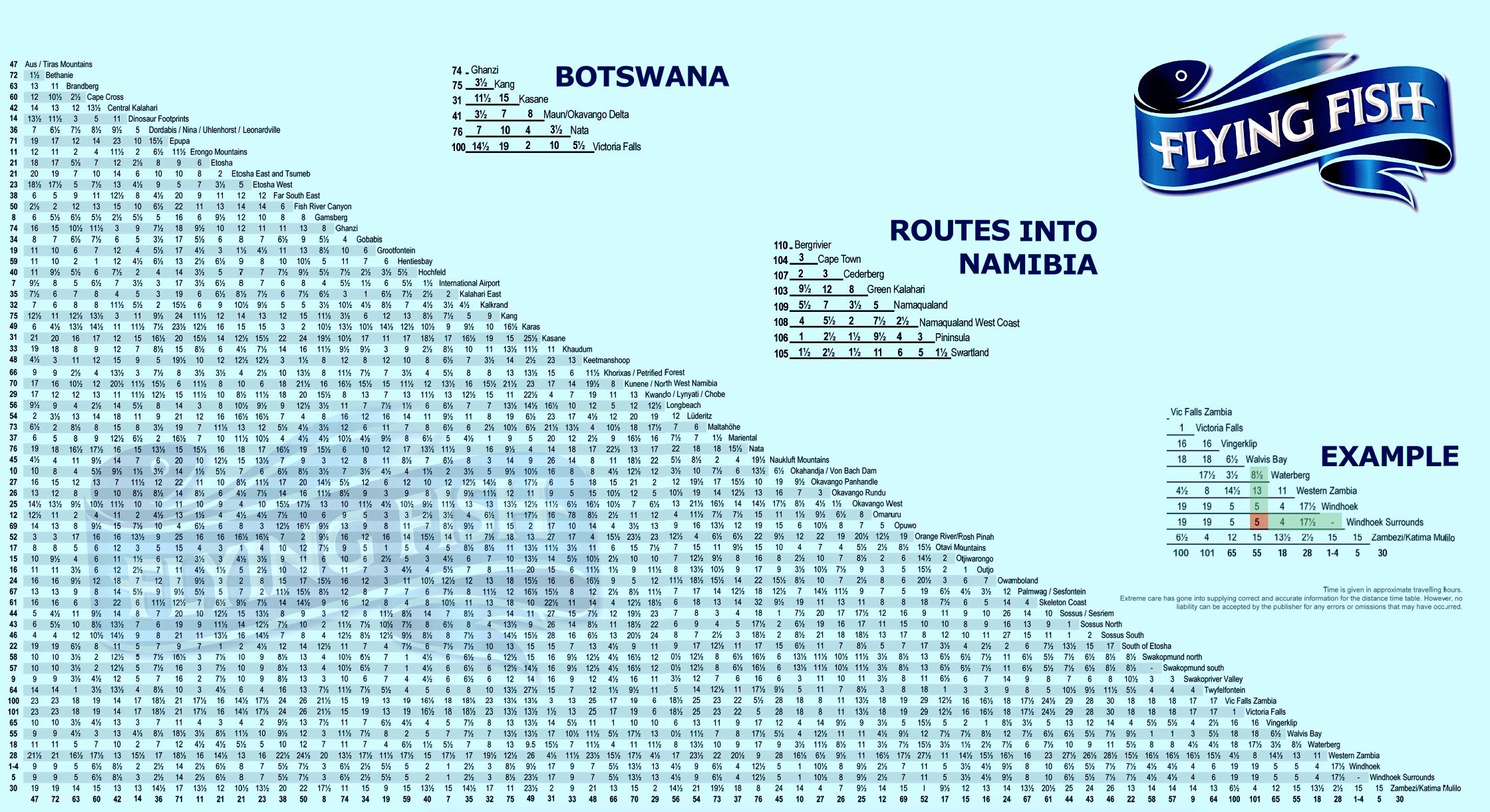 The “Flying Fish” Namibian Distance Table – Where To Stay South Western ...